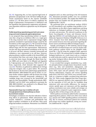 Drug Repositioning Targeting Glutaminase Reveals Drug Candidates for ...