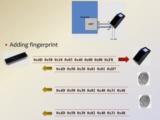 Fingerprint Attendance System - the hand-held device for classroom ...