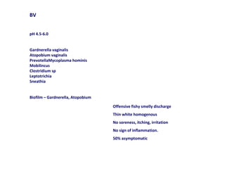 Bashh bacterial vaginosis guideline summary | PPT