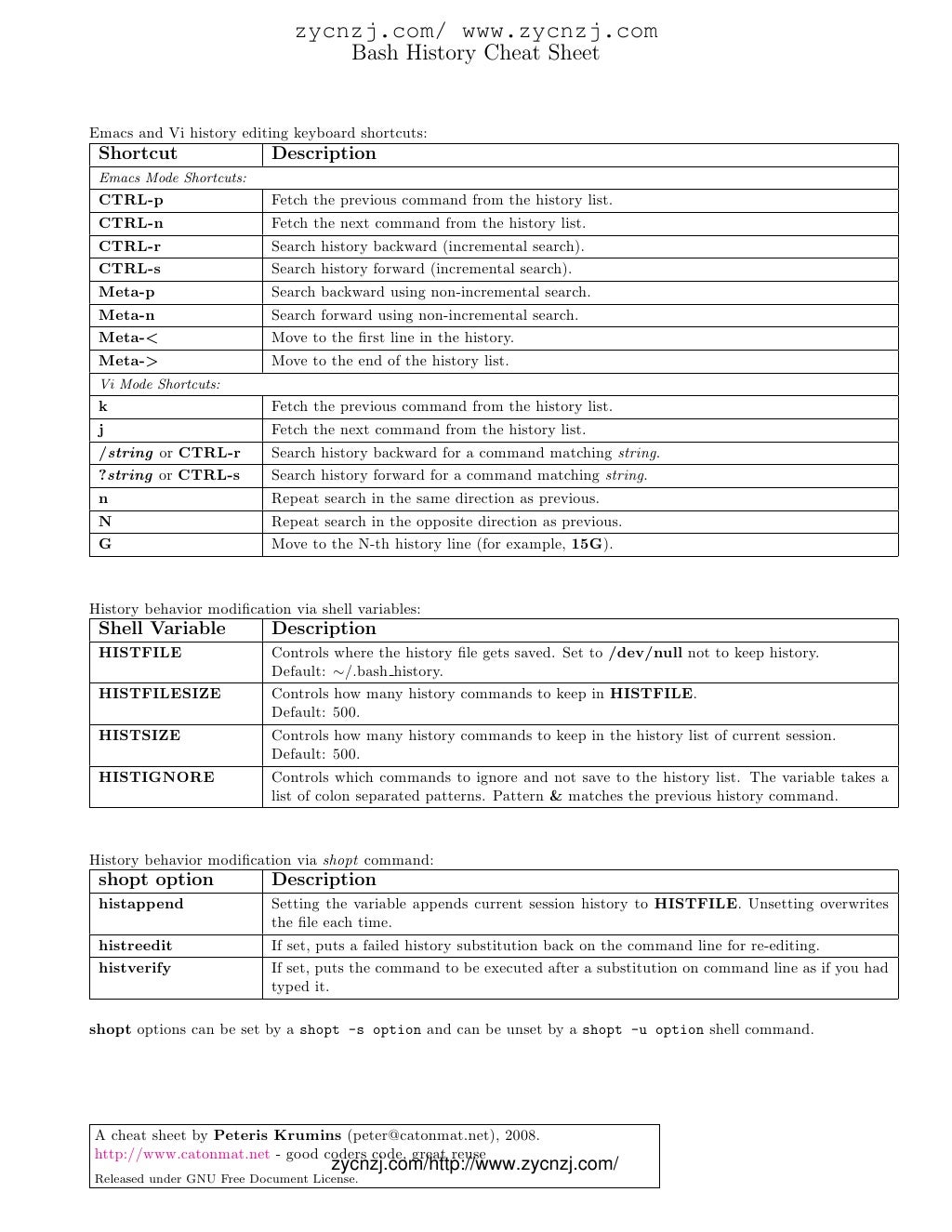 Bash history cheat sheet