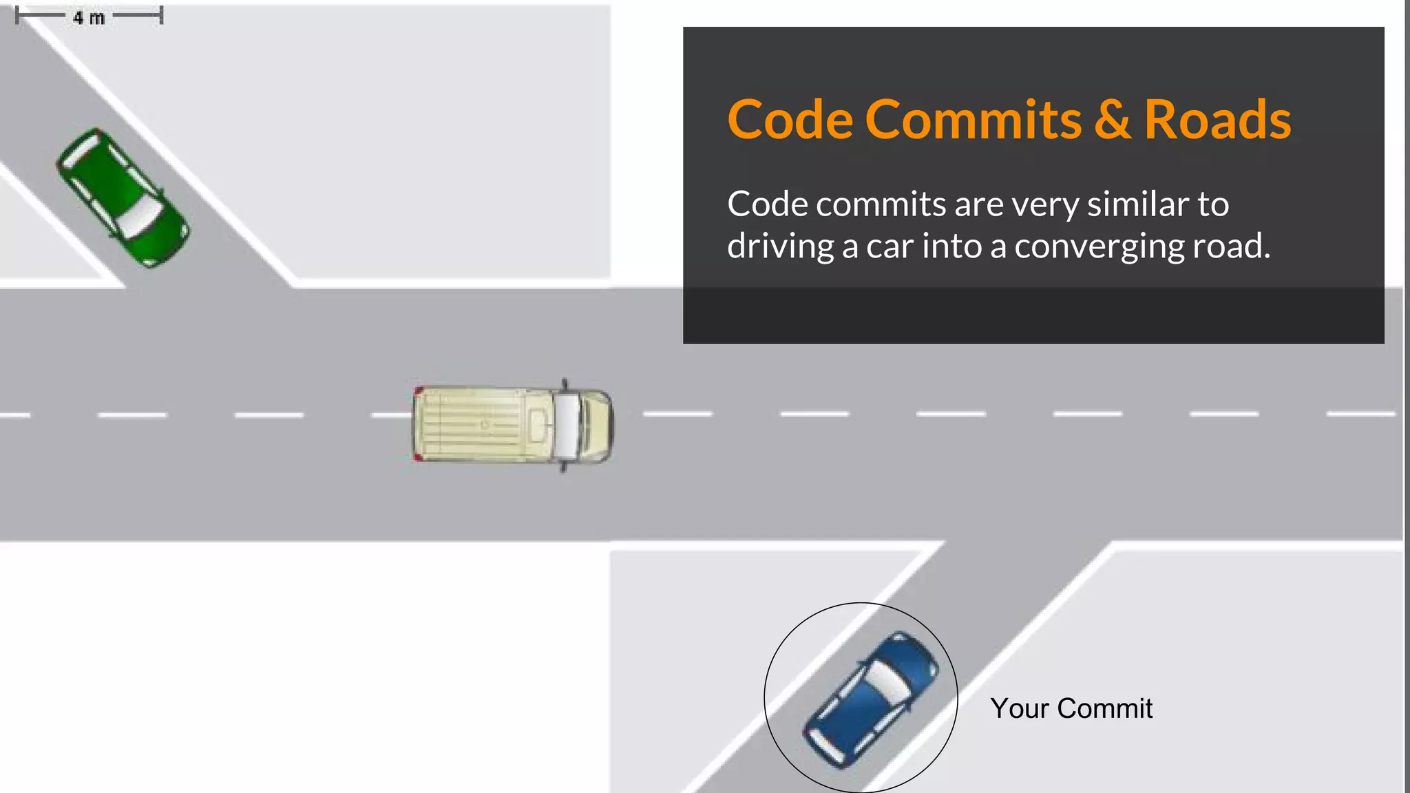 Bashing cultural monsters in continuous integration by Vivek Ganesan XP ...