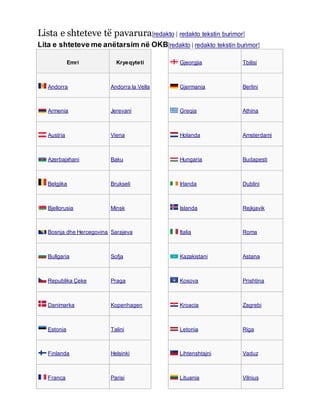 Bashkimi Europian | DOCX