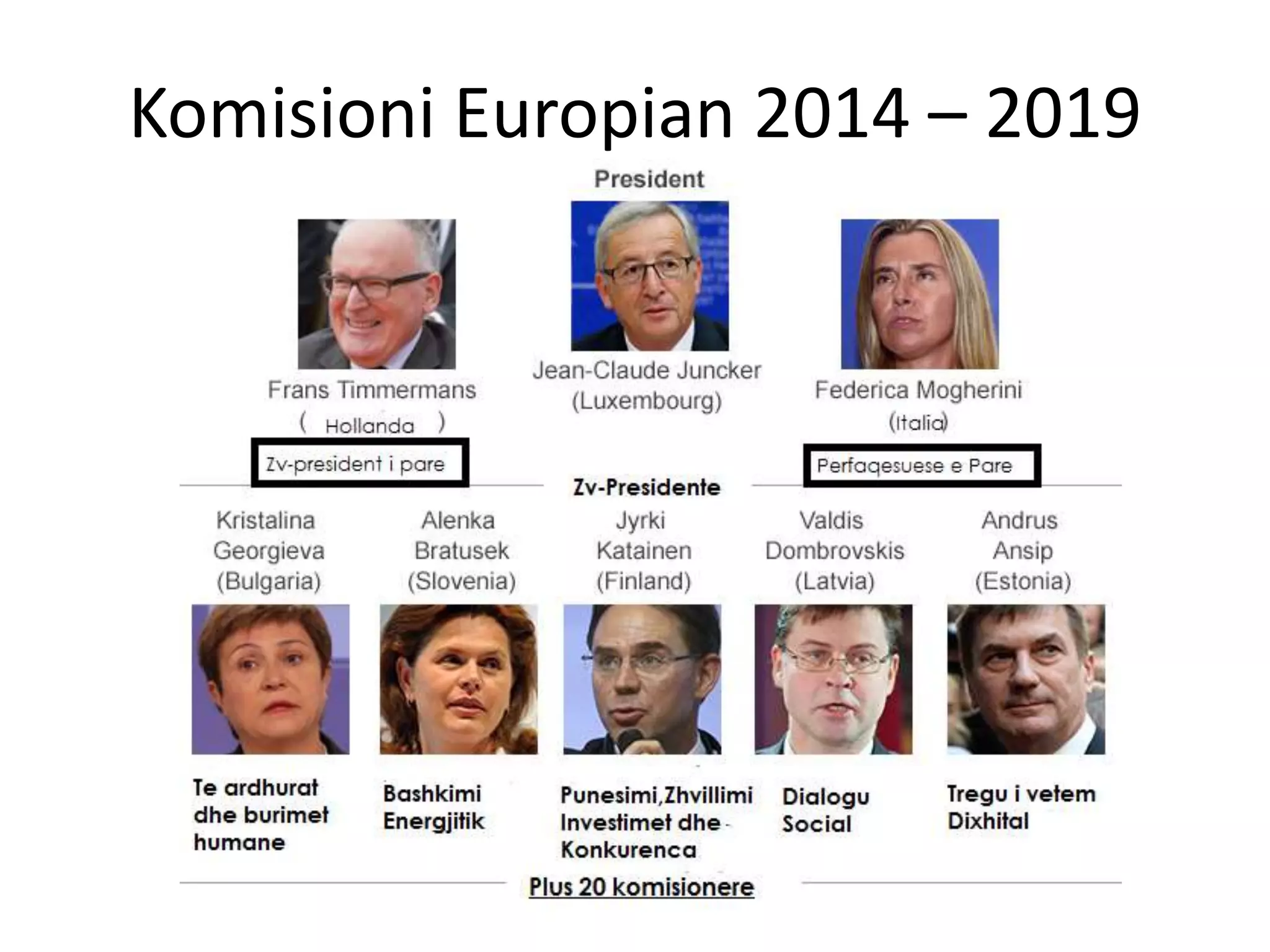 Bashkimi evropian | PPTX