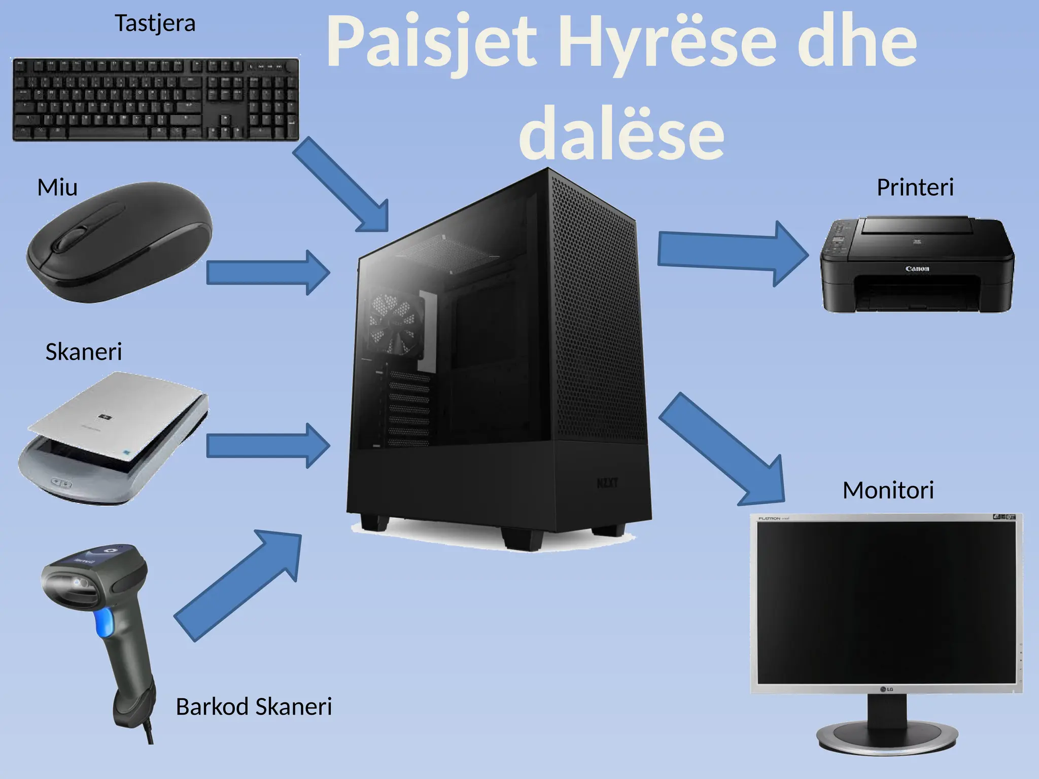 Bashkëveprimi i kompjuterit me paisjet e tjera digjitale.pptx