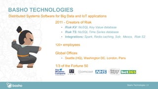 Webinar: Data Modeling and Shortcuts to Success in Scaling Time Series Applications | PPT