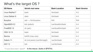 Bash production guide | PDF