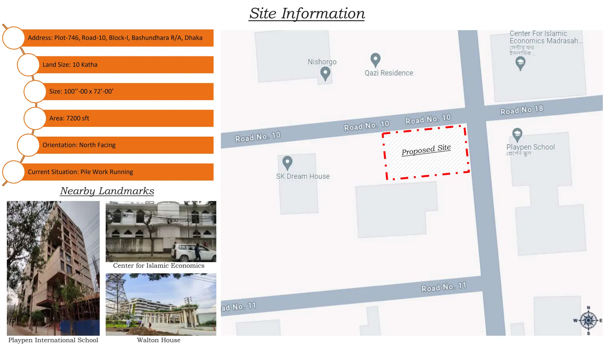 Bashundhara Residential _ Analysis and Case Study-MaHi.pptx