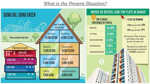 Bashundhara Residential _ Analysis and Case Study-MaHi.pptx