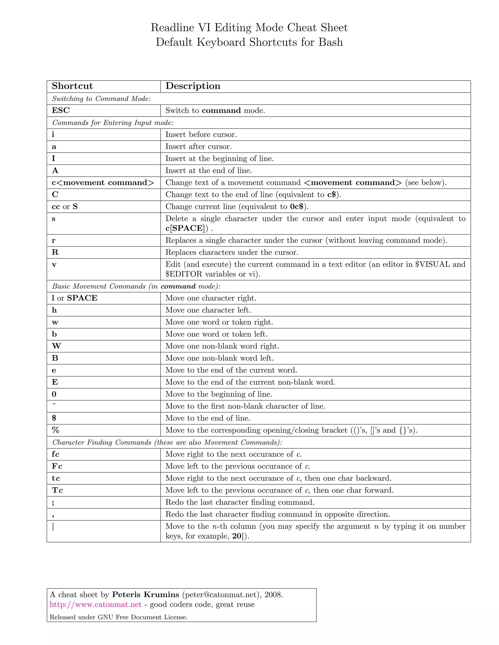 vi cheat sheet | PDF