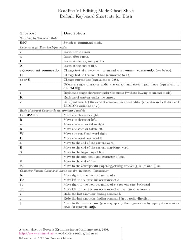 vi cheat sheet | PDF | Programming Languages | Computing