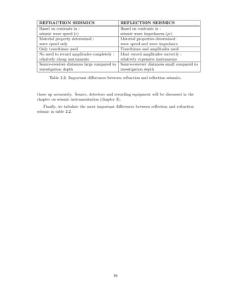 Basics in Seismology | PDF