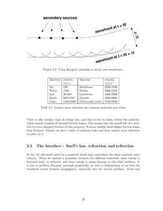 Basics in Seismology | PDF