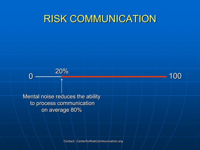Basic Risk Communication | PPT