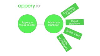 Appery.io - Basic | PPT