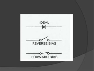 Diode & its Approximation | PPTX