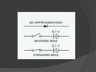 Diode & its Approximation | PPTX