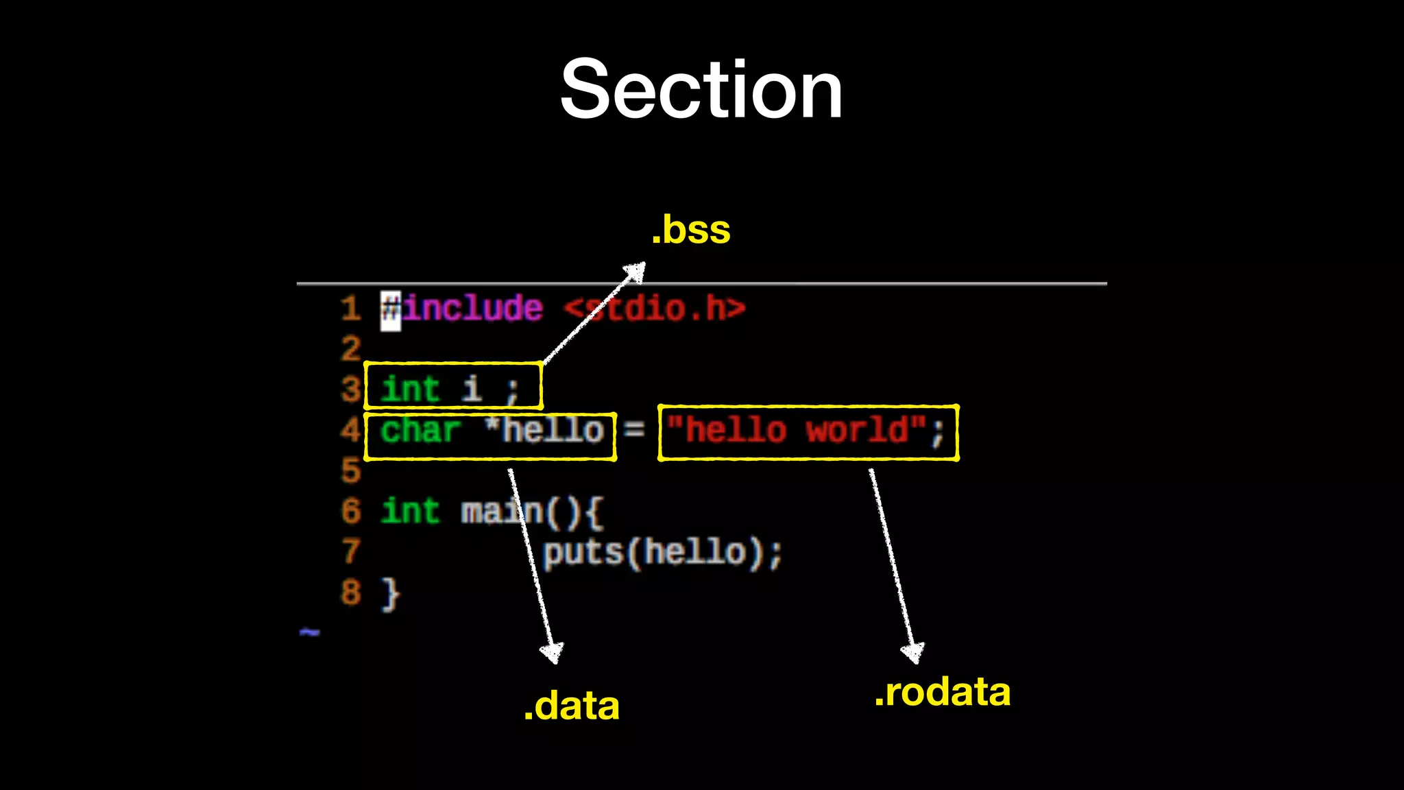 Linux Binary Exploitation Basic Knowledge Ppt 