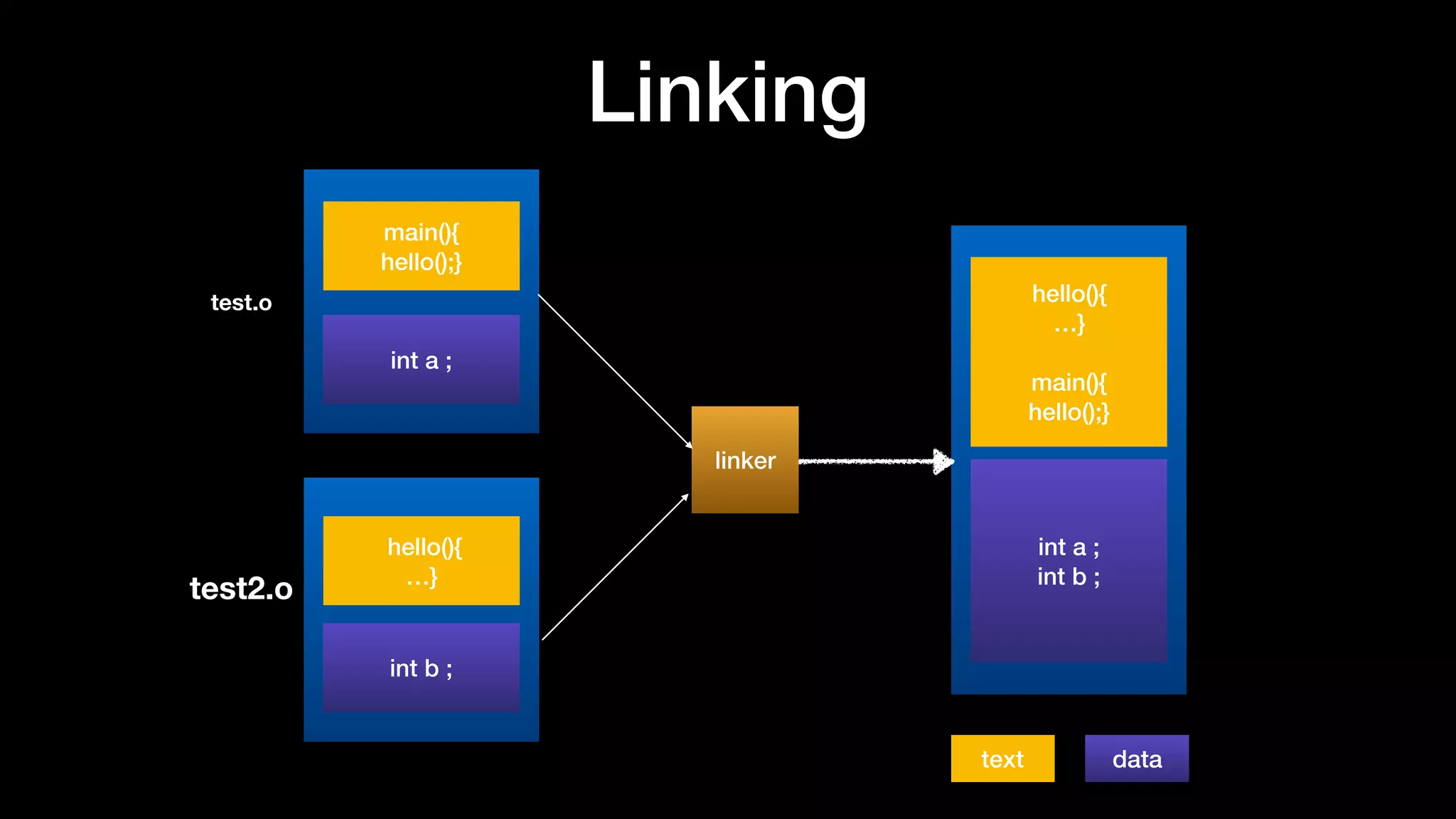 Linux Binary Exploitation Basic Knowledge Pdf Programming 0124