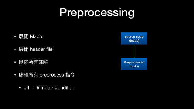 Linux Binary Exploitation Basic Knowledge Ppt 2002