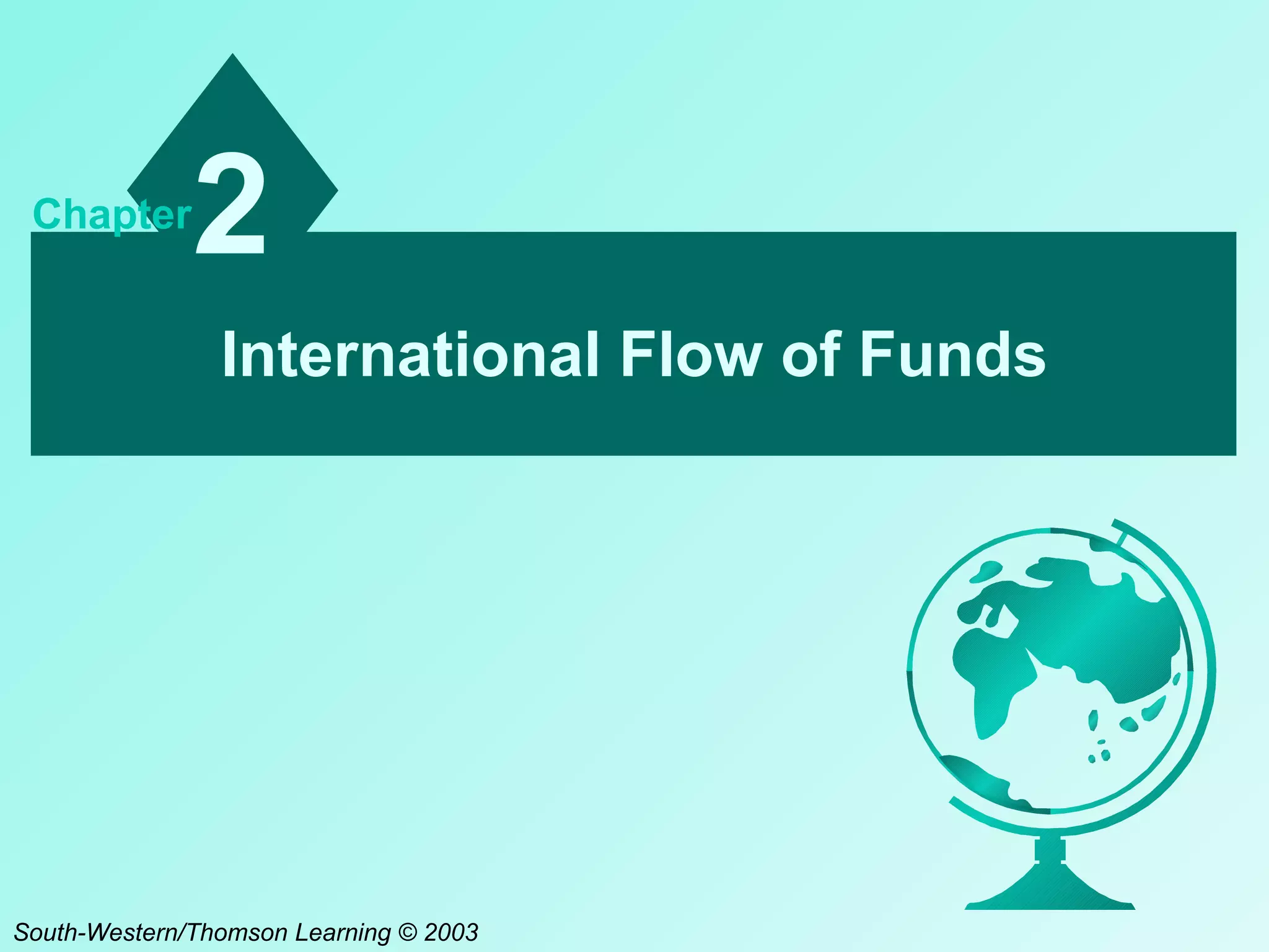Basic 2-bop and imf & world bank | PPT