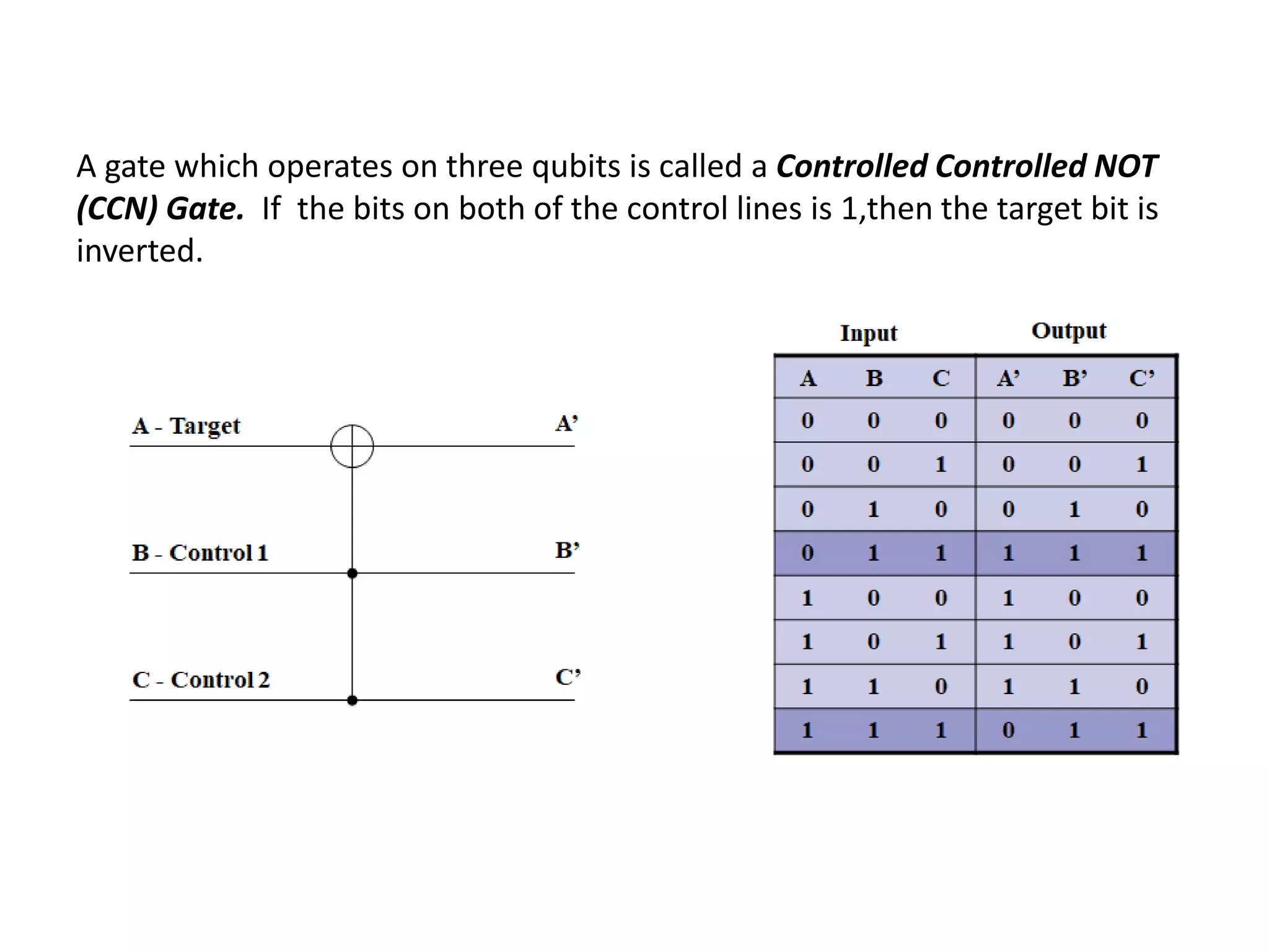 Quantum Computing | PPTX