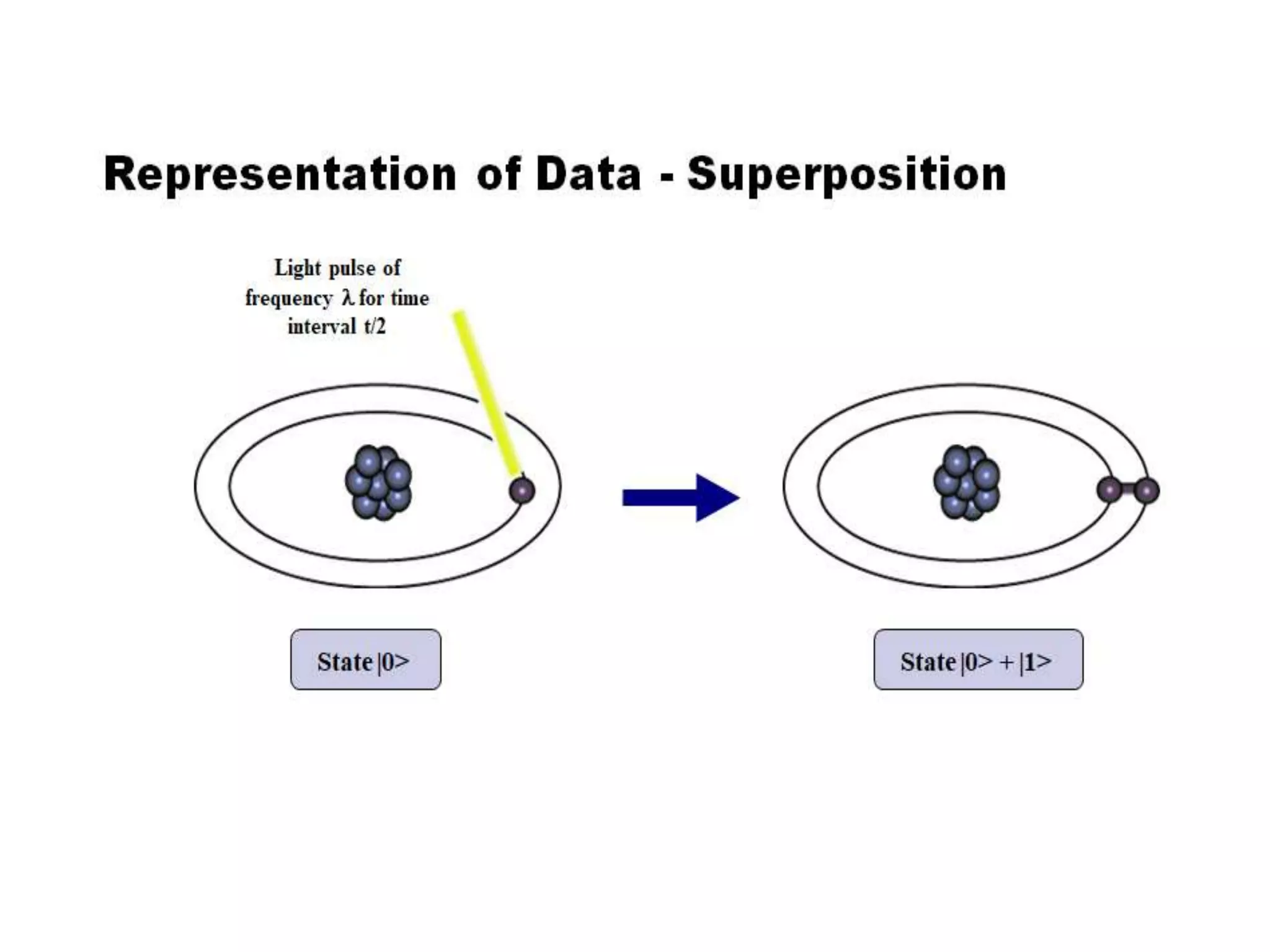 Quantum Computing Ppt