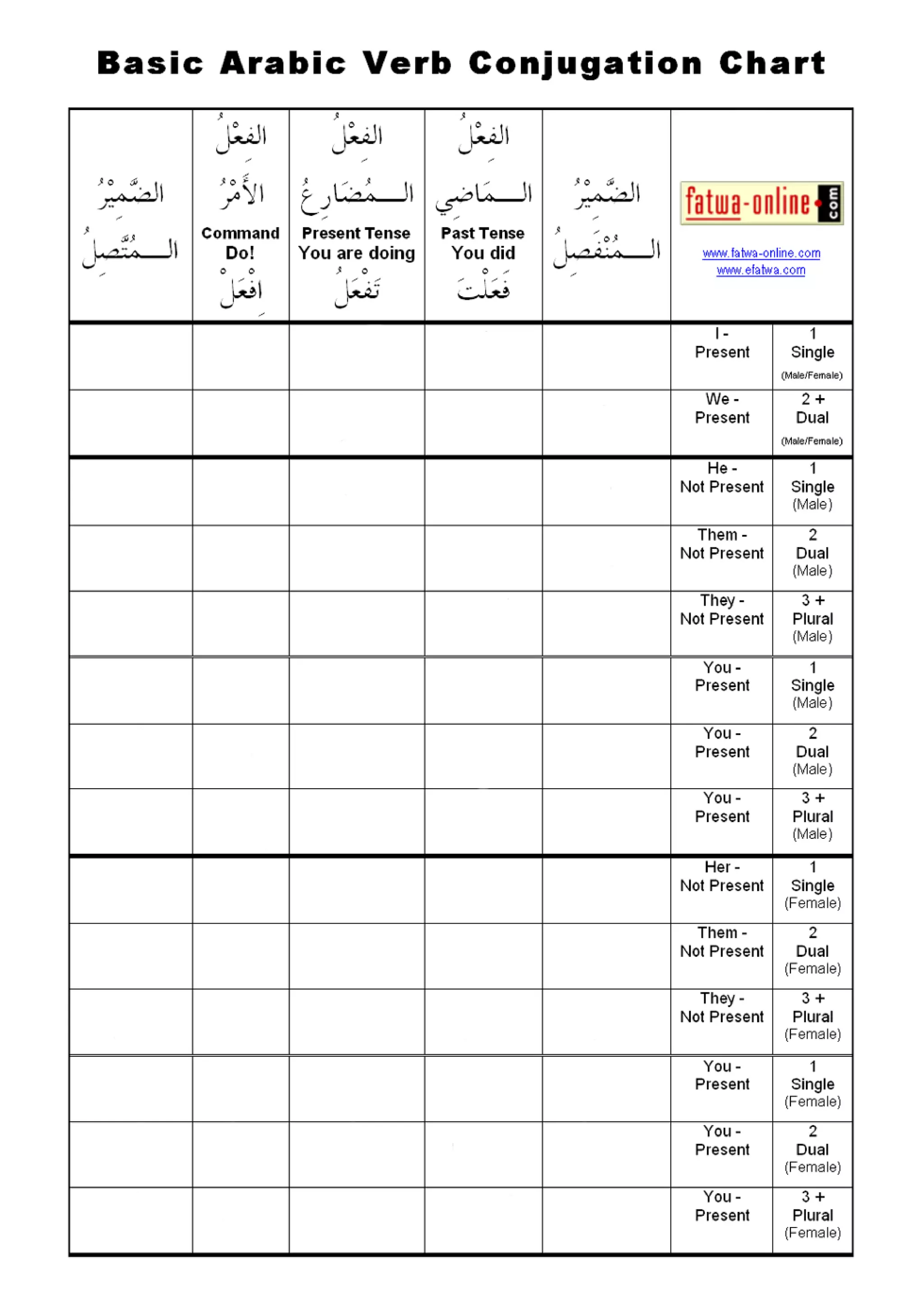 Basic arabic verb conjugation chart | PDF