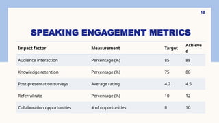 Basic powerpoint presentation format simliflied | PPTX