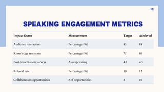 Basic presentation template for everyone.pdf