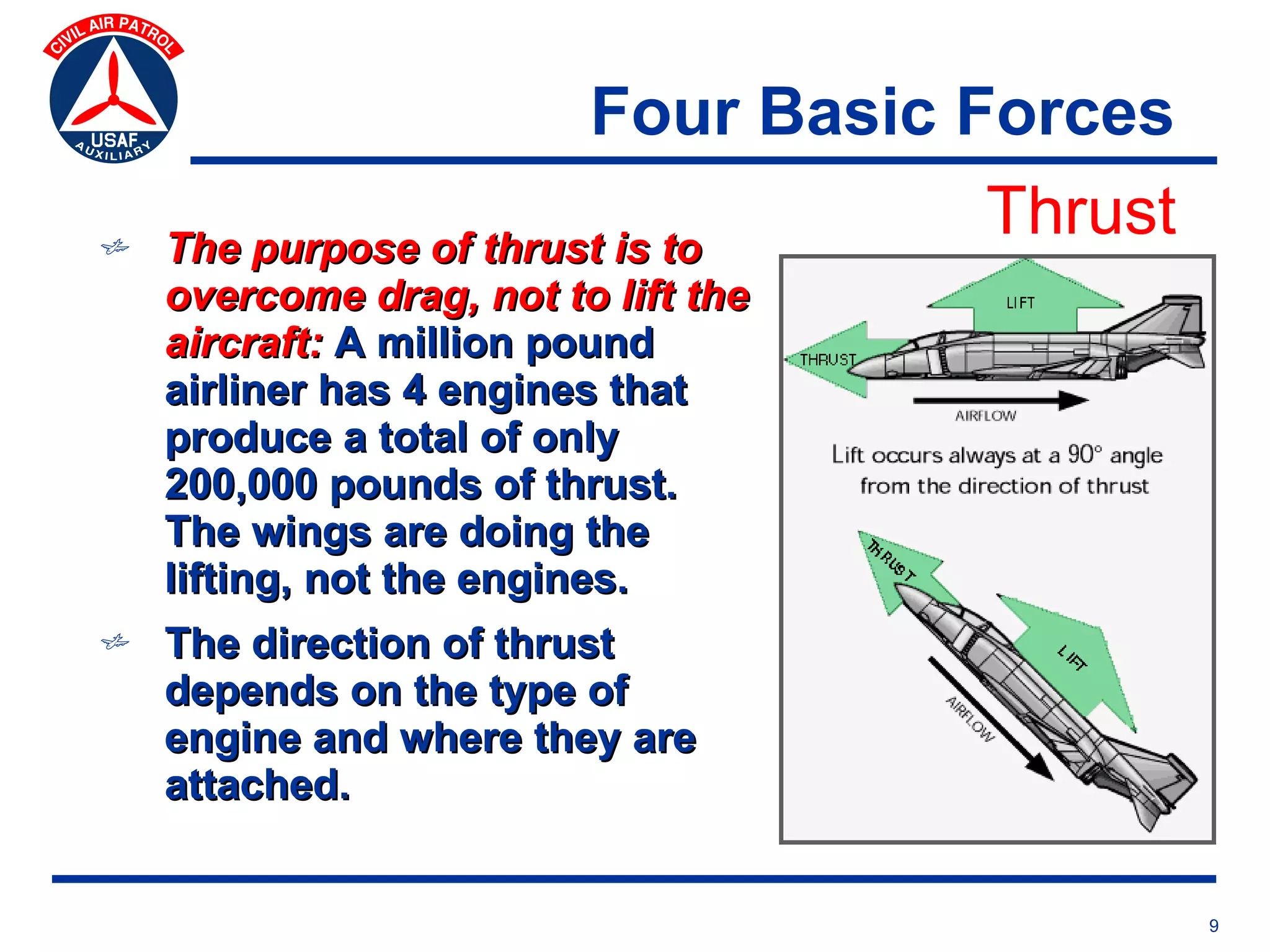 Basic Aerodynamics and Flight Controls | PPT