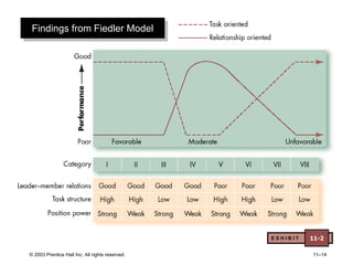 Basic-approached-to-leadership.ppt