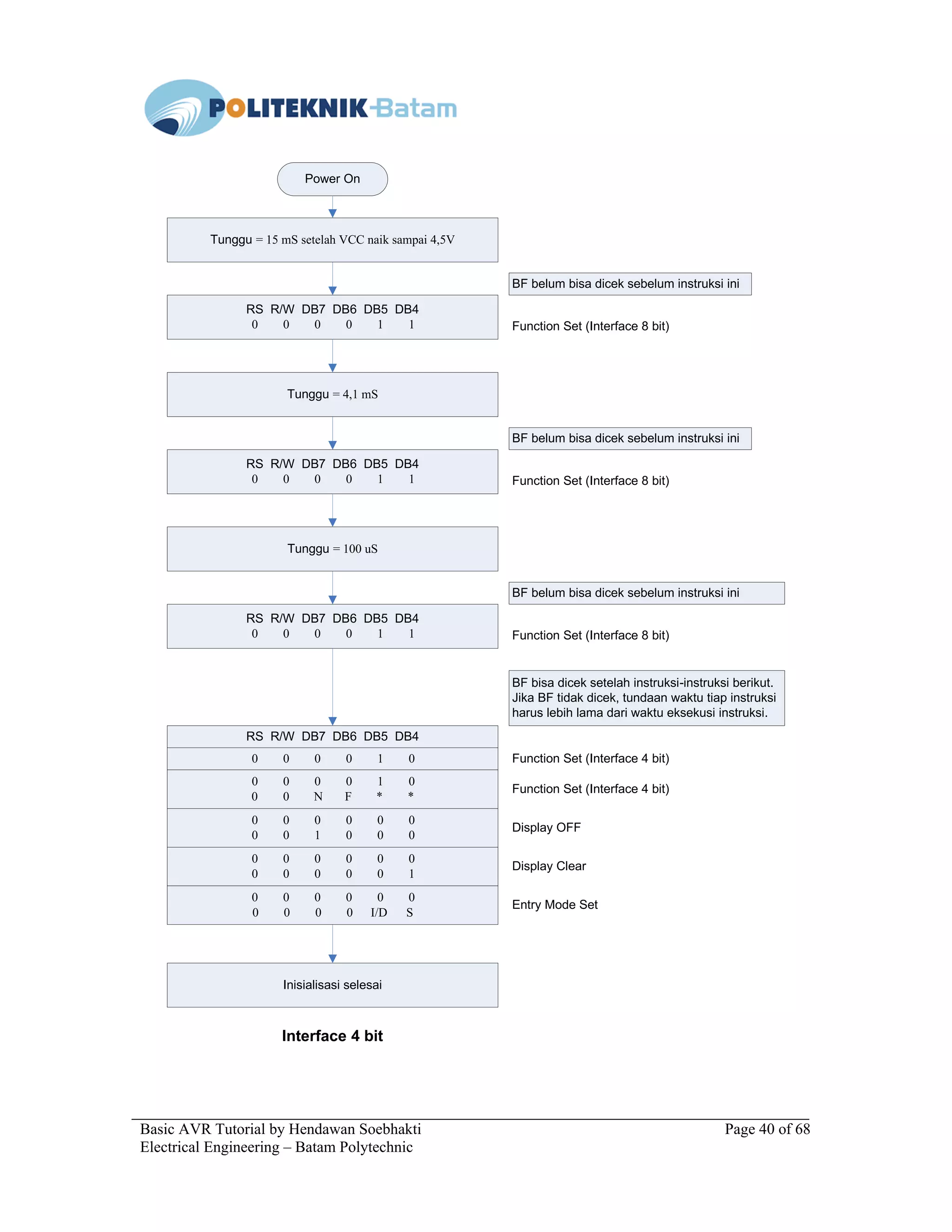 Basic avr-microcontroller-tutorial 8535 | PDF