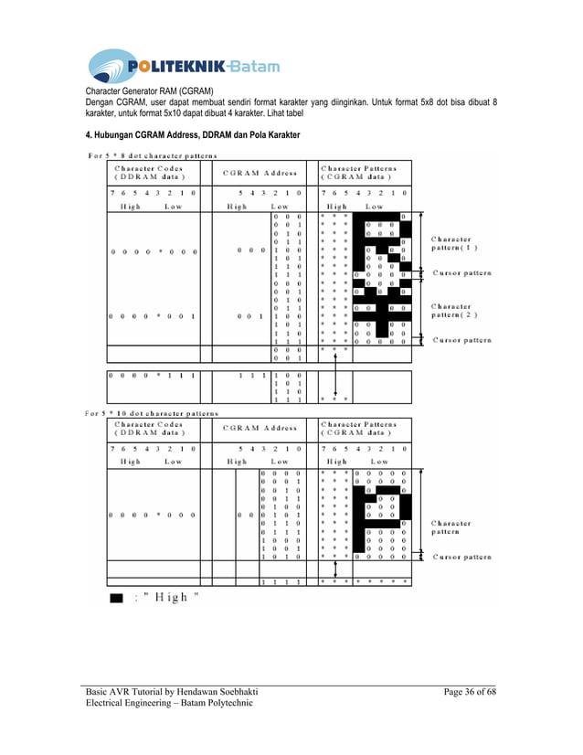 Basic avr-microcontroller-tutorial 8535 | PDF