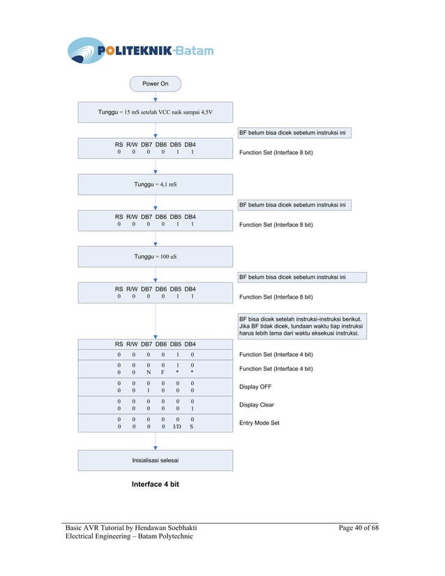 Basic avr-microcontroller-tutorial v3 | PDF