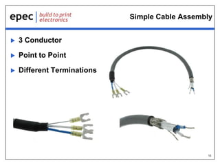 Basic Cable Assemblies | PPT