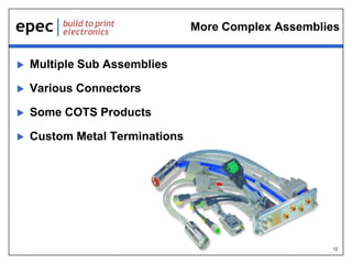 Basic Cable Assemblies | PPT