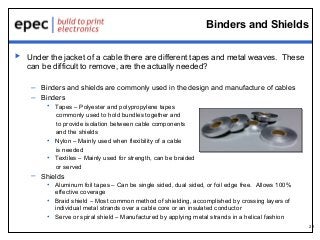 Basic Cable Assemblies | PPT