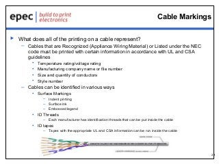 Basic Cable Assemblies | PPT