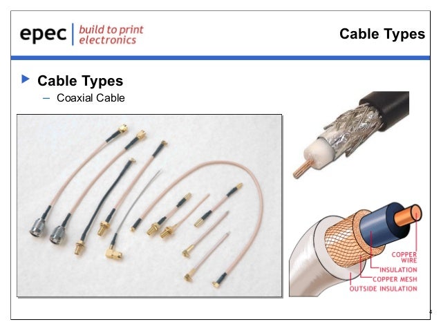 Basic Cable Assemblies