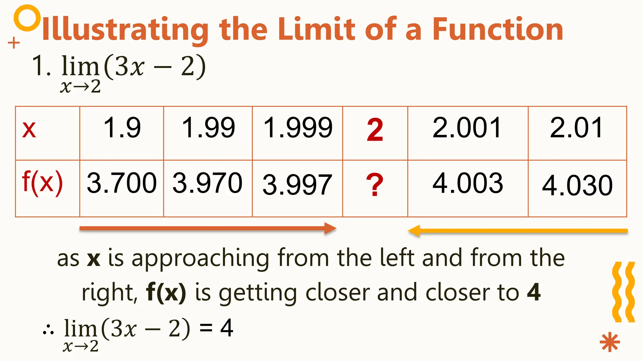 BASIC-CALCULUS-LESSON-Gr11 2024-2025.pptx