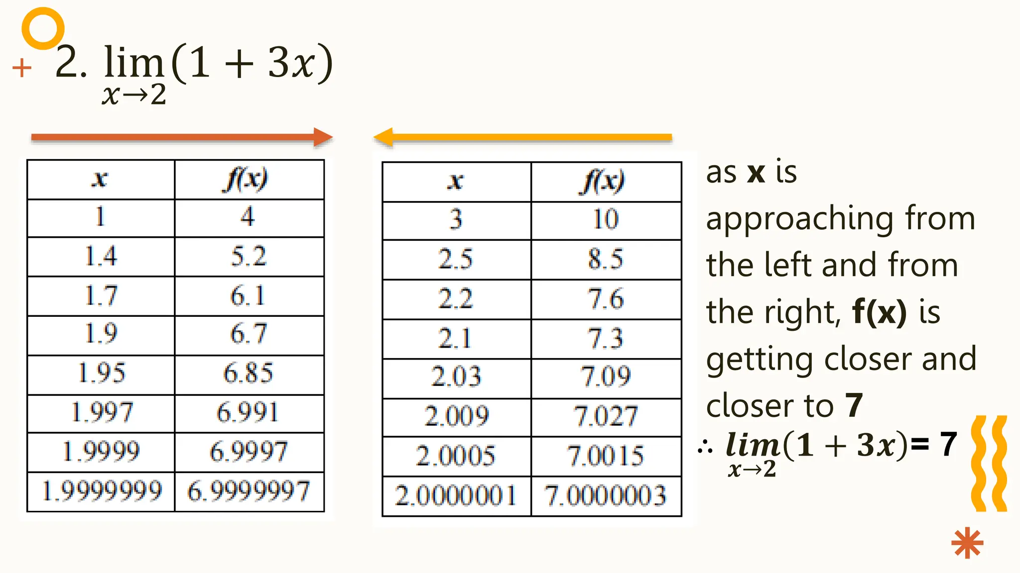 BASIC-CALCULUS-LESSON-Gr11 2024-2025.pptx