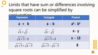 BASIC-CALCULUS-LESSON-Gr11 2024-2025.pptx