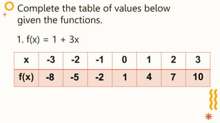 BASIC-CALCULUS-LESSON-Gr11 2024-2025.pptx