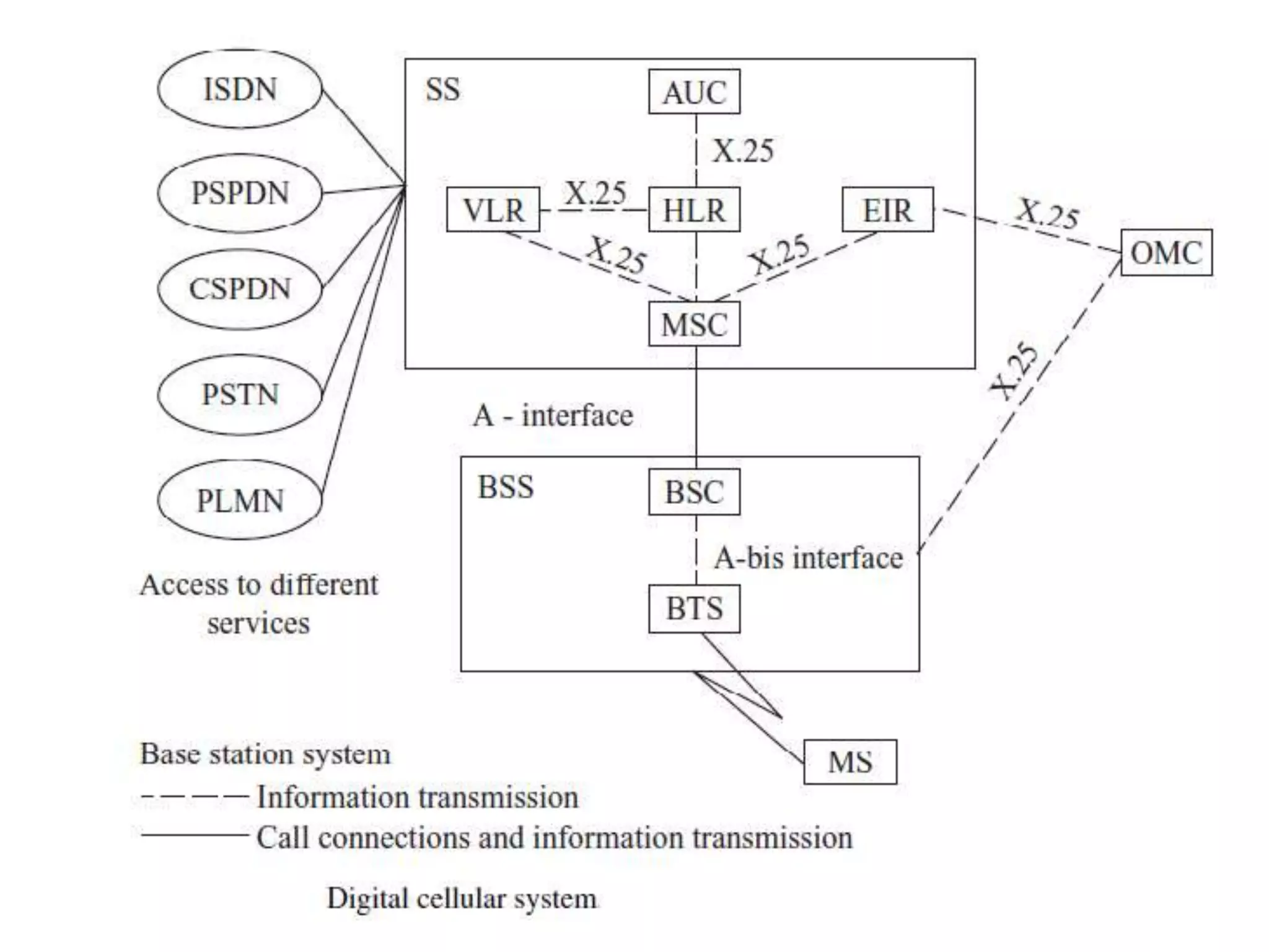 Basic celluar-system | PPT