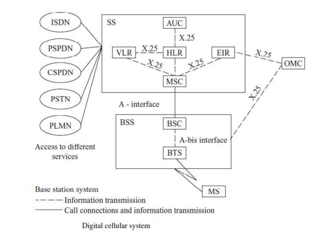 Basic celluar-system | PPT