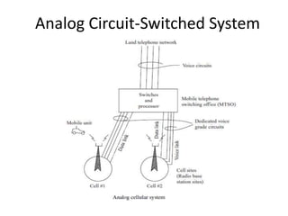 Basic celluar-system | PPT