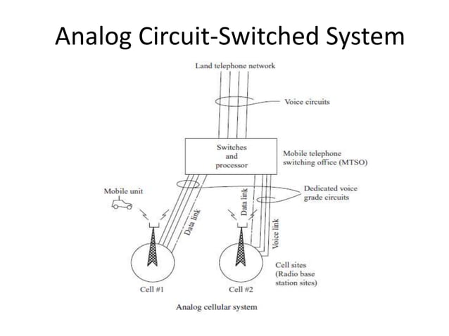 Basic celluar-system | PPT