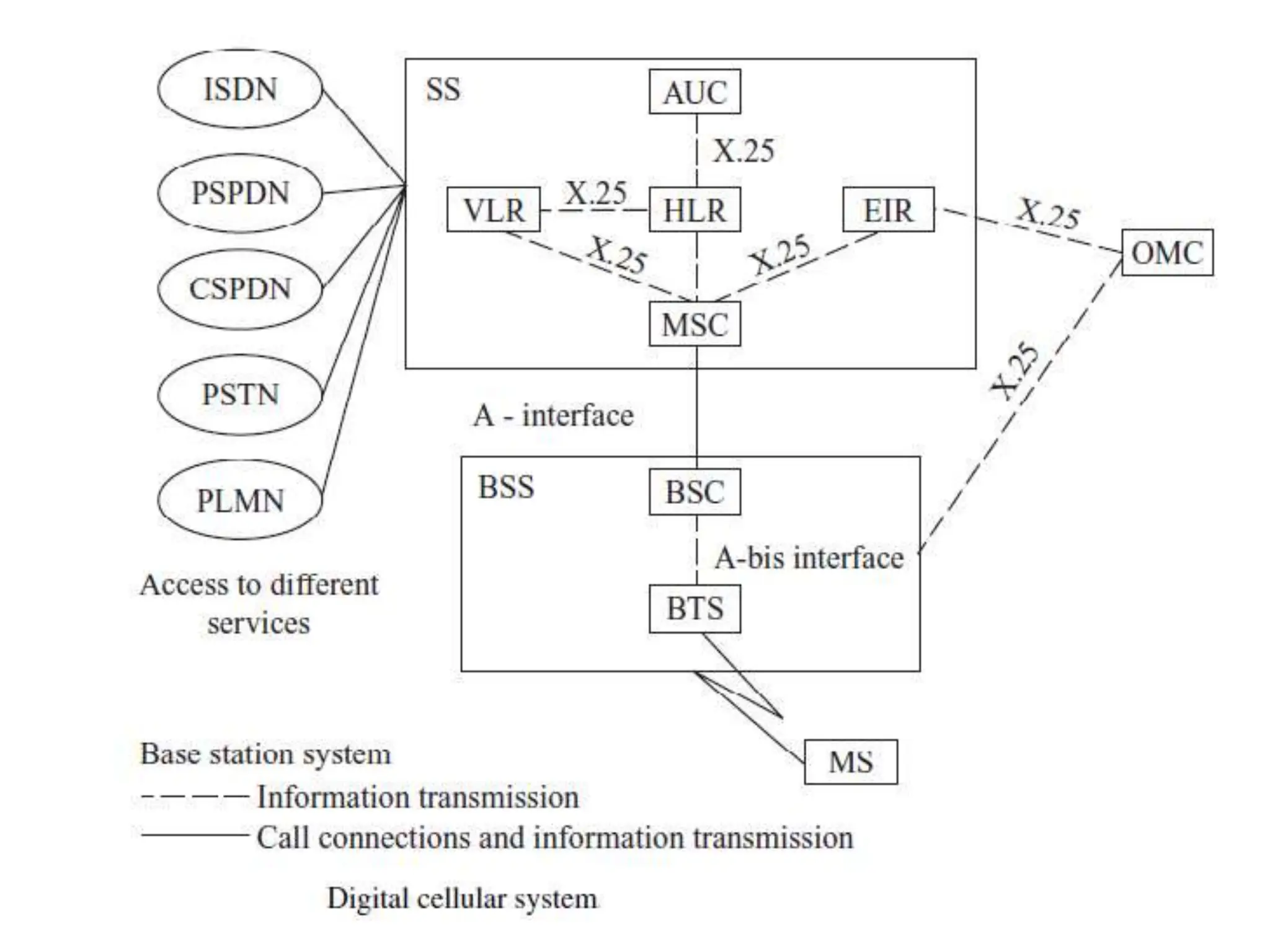 basic-celluar-systefhurdhguudhugudhguugudghum.ppt