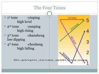 Basic Chinese Mandarin Lesson One in Tourism Management | PPT