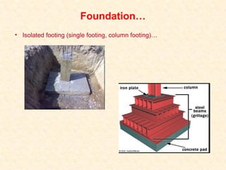 BASIC CIVIL ENGINEERING | PPT